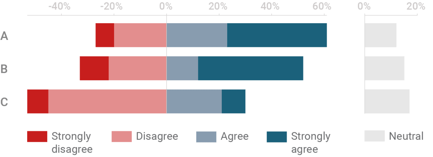 Stacked Bar Chart Disadvantages | Templatesz234.com - Templatesz234.com