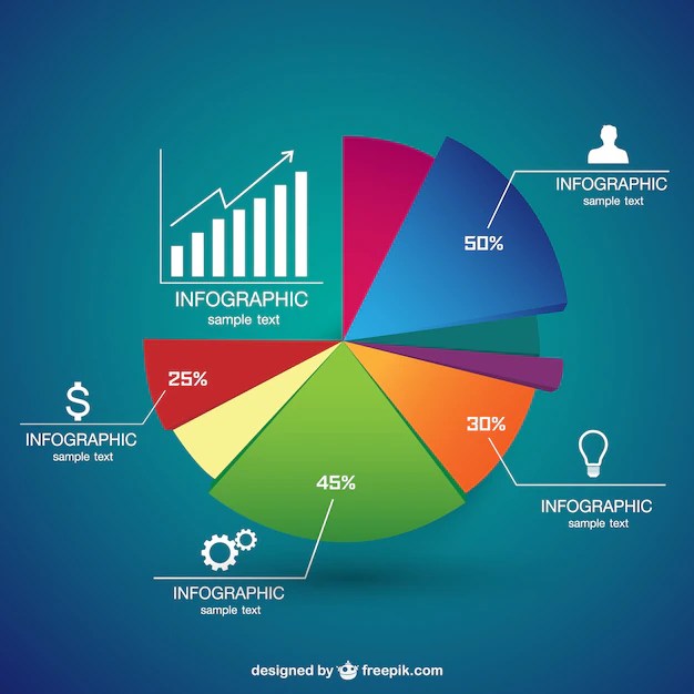 Pie Chart Design: Creating Visual Representations Of Data ...