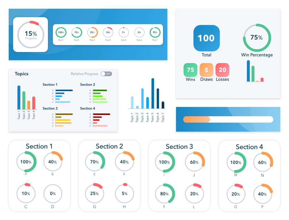 Designing Forms With Interactive Progress Indicators | Templatesz234 ...