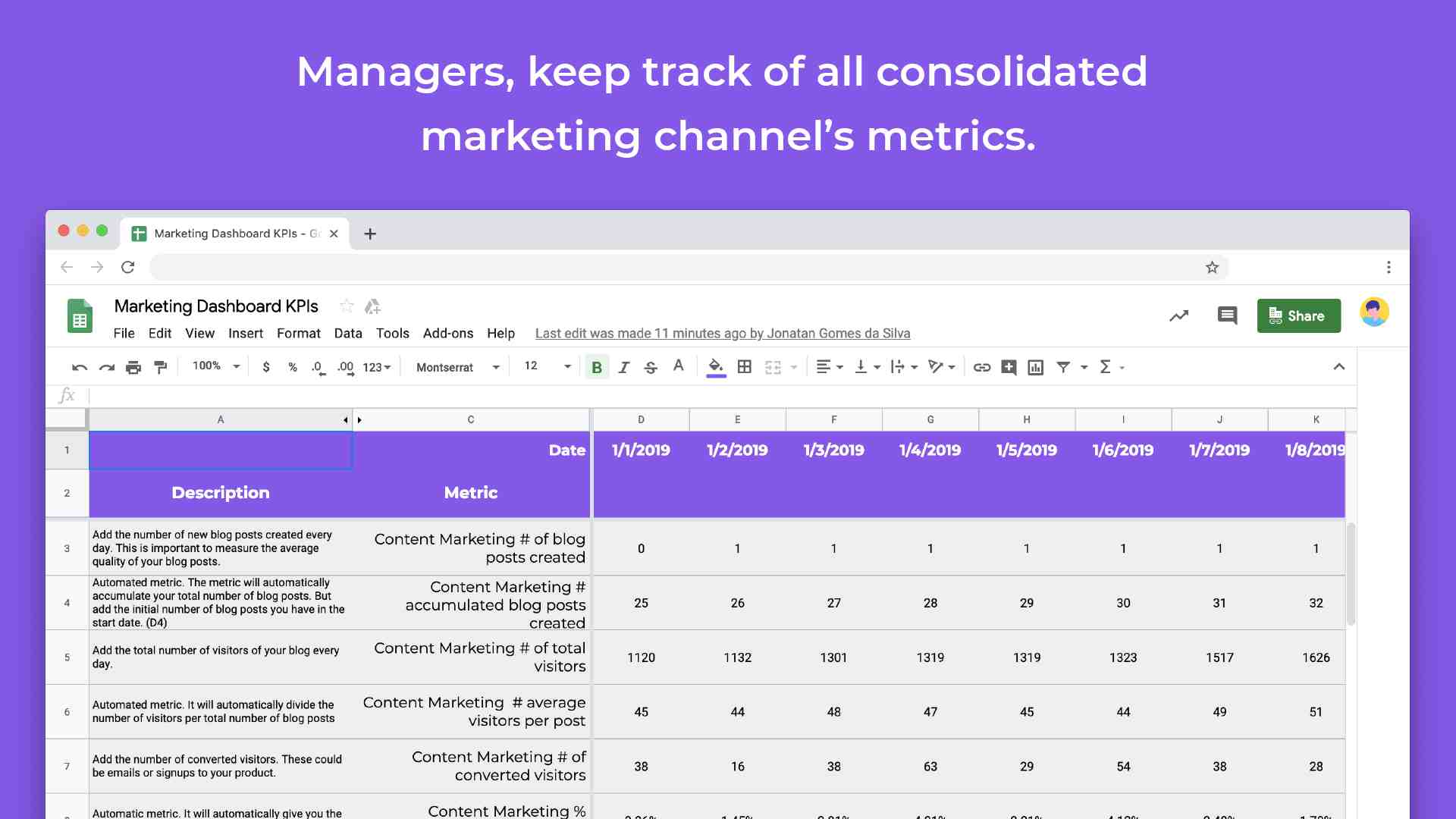 Marketing Campaign Kpi Template: A Comprehensive Guide | Templatesz234 ...