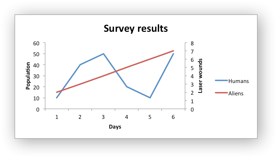 Line Chart With Two Y Axis | Templatesz234.com - Templatesz234.com