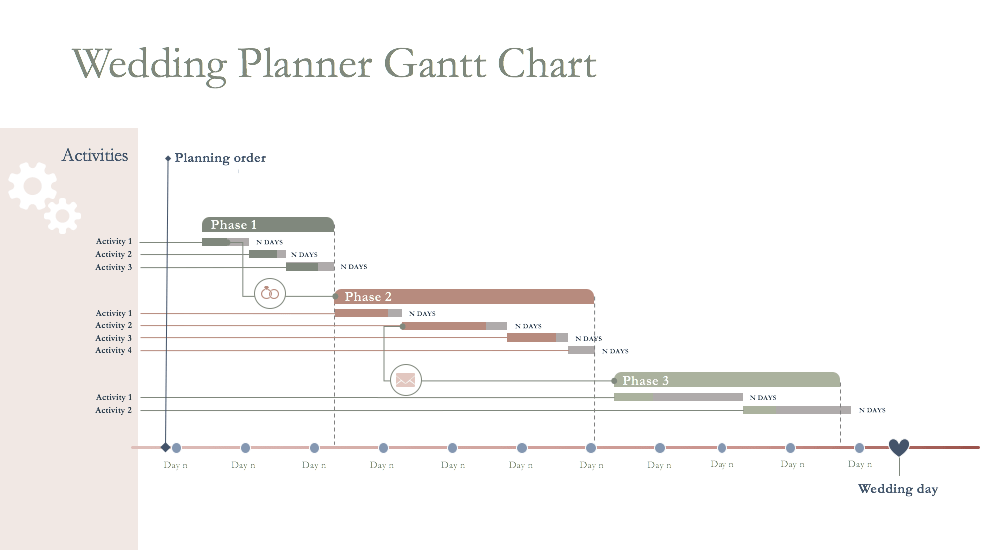 Gantt Chart Examples For Wedding Planning | Templatesz234.com ...