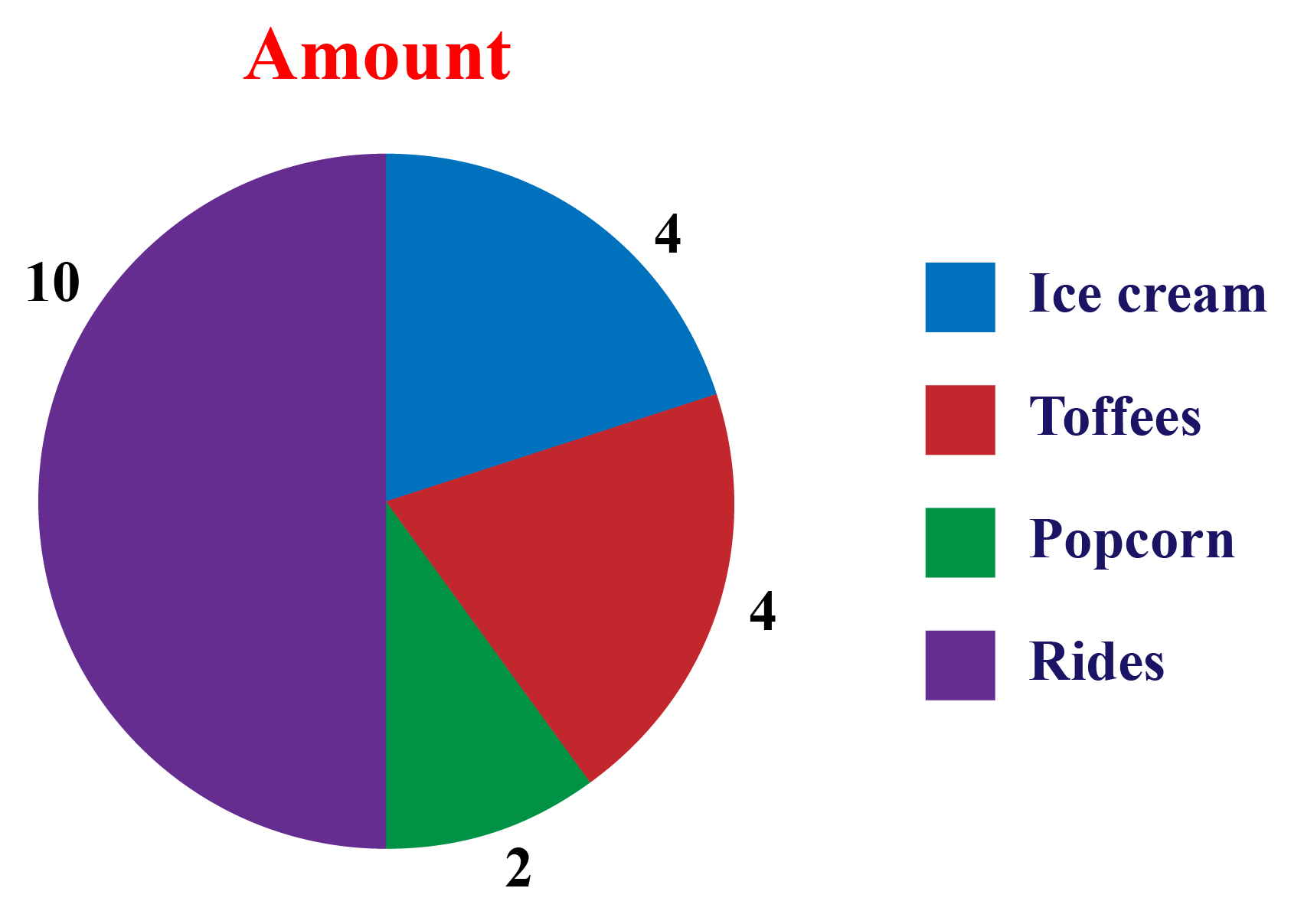 Pie Chart Diagram Example With Explanation | Templatesz234.com ...