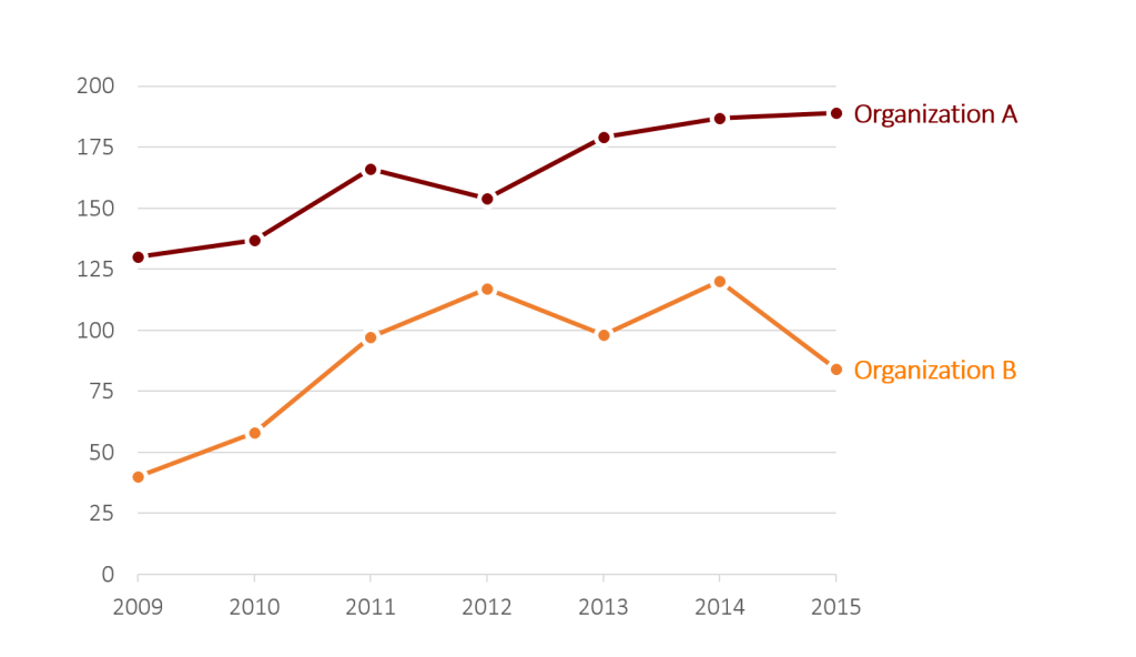 Line Chart With Markers | Templatesz234.com - Templatesz234.com