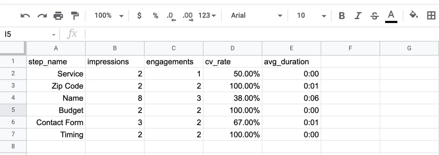 Analyzing Form Conversion Rates | Templatesz234.com - Templatesz234.com