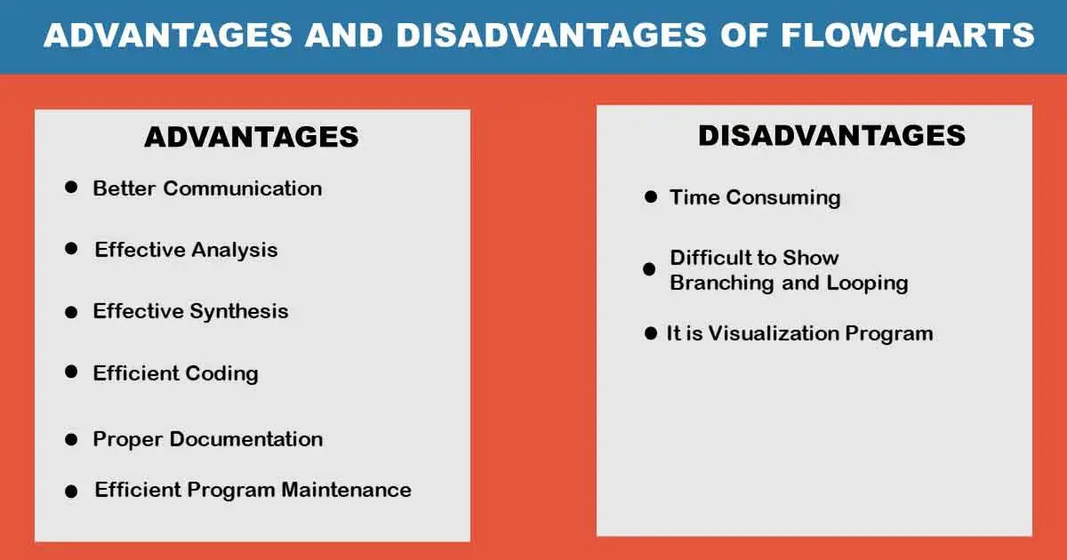 Area Chart Disadvantages And Advantages Xlsx | Templatesz234.com ...