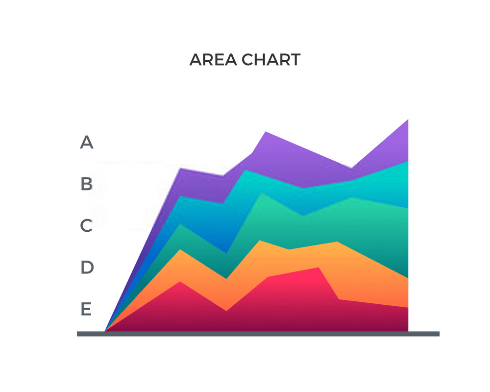 Area Chart Disadvantages And Advantages In Excel | Templatesz234.com ...