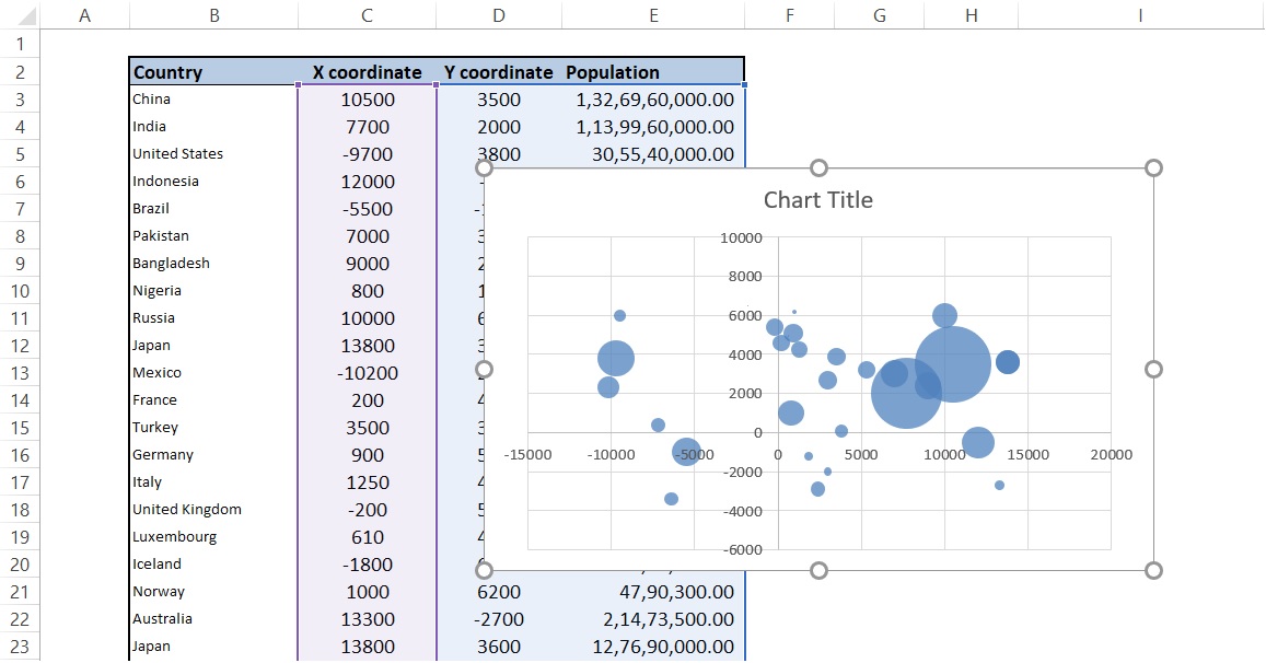 Bubble Chart Examples In Excel 365 | Templatesz234.com - Templatesz234.com