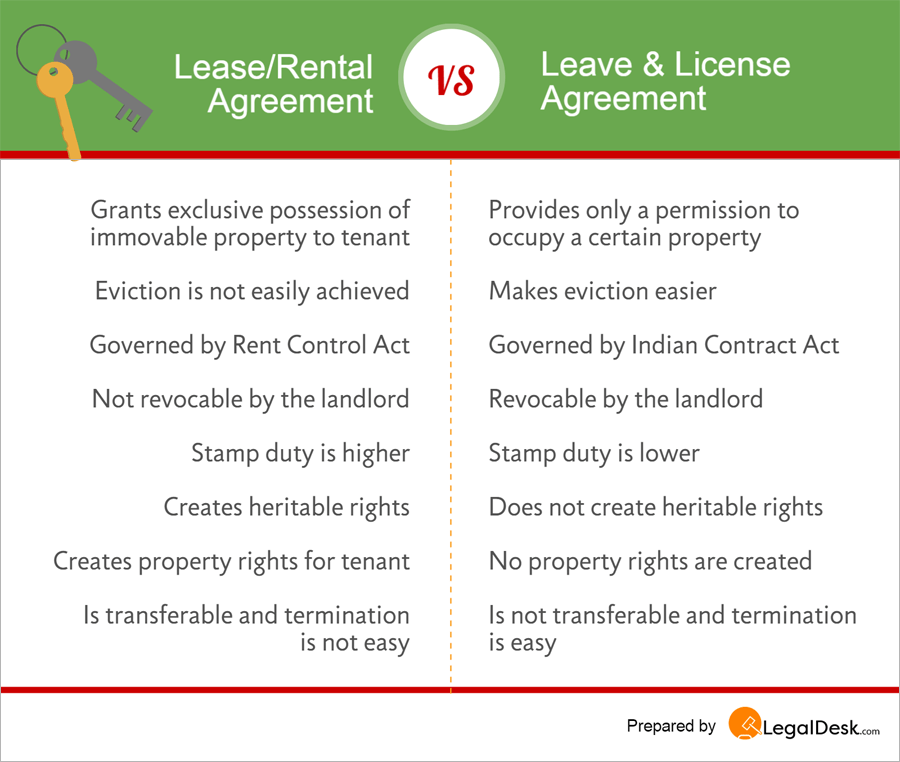 What Is The Difference Between A License Agreement And A Contract ...