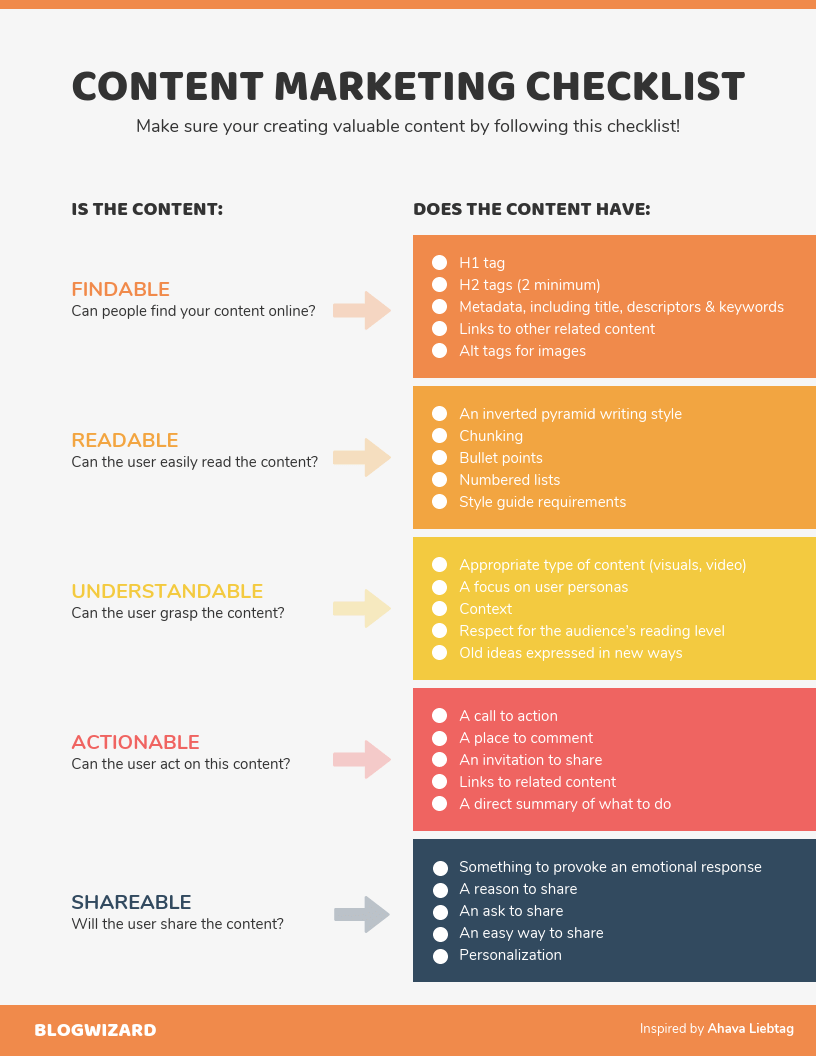 Marketing Checklist Template: A Comprehensive Guide For Effective ...