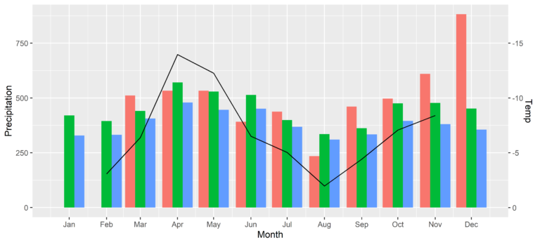 Line Chart With Secondary Axis | Templatesz234.com - Templatesz234.com