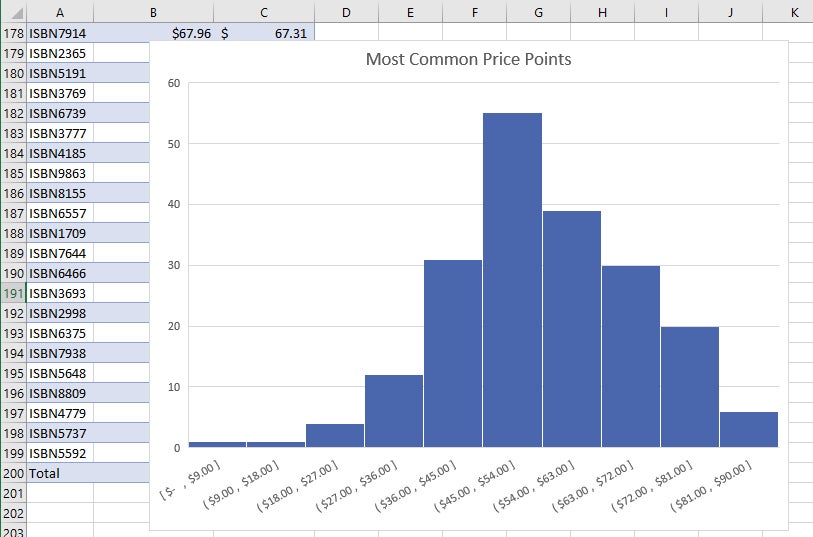 Histogram Chart Examples In Excel 2016 | Templatesz234.com ...