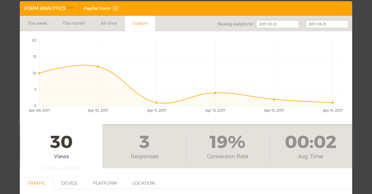 Optimizing Forms Based On Analytics | Templatesz234.com - Templatesz234.com