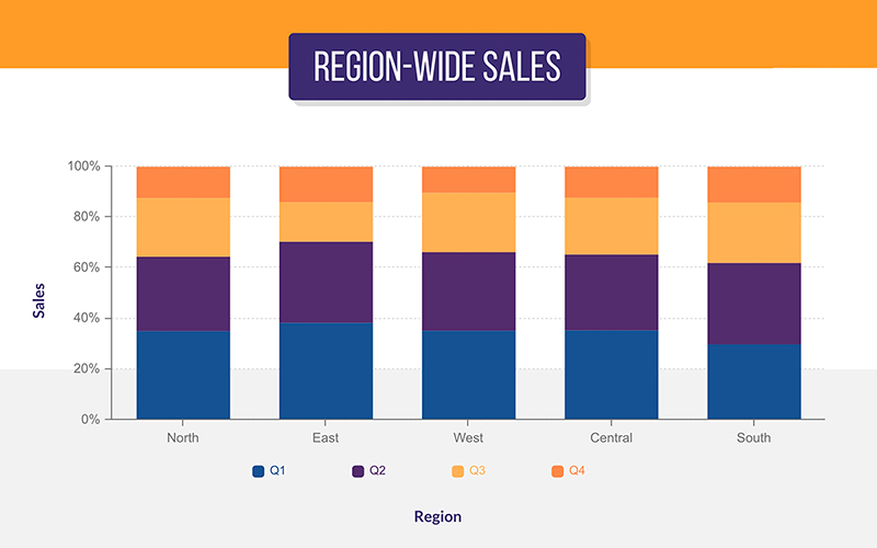 Stacked Bar Chart Template | Templatesz234.com - Templatesz234.com