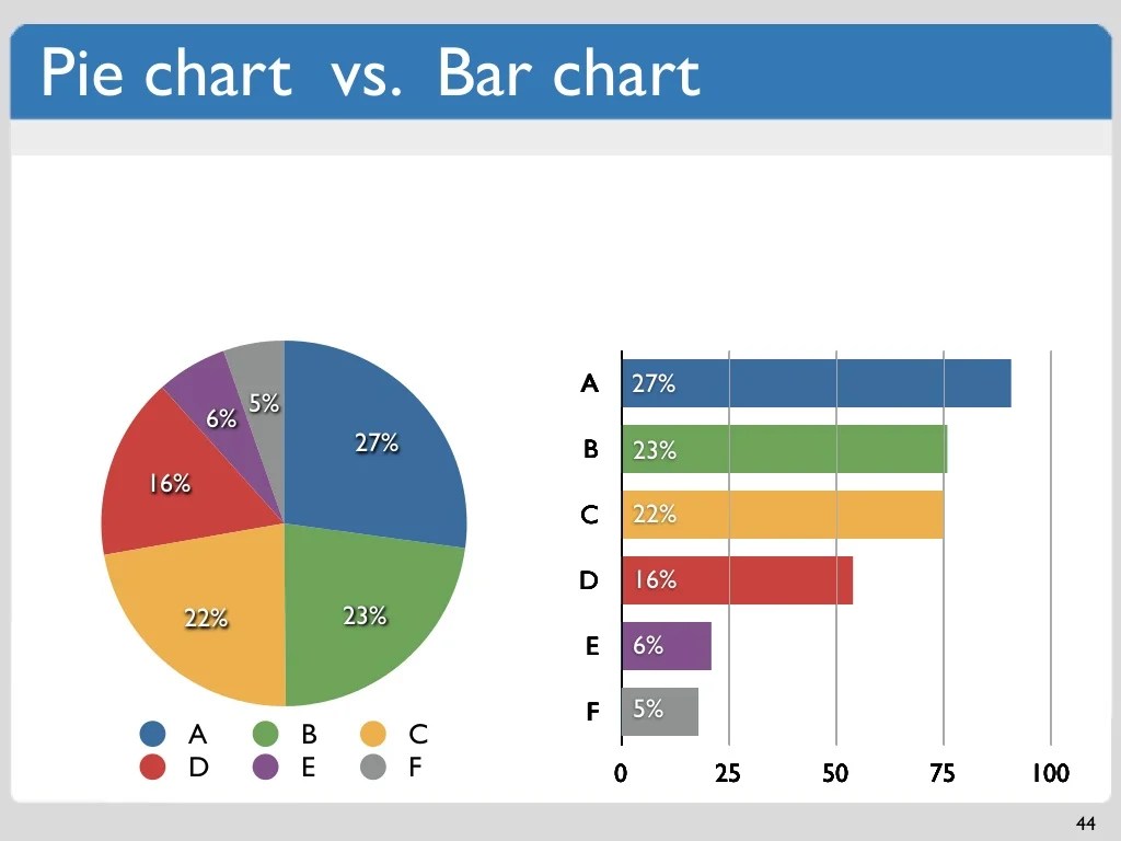 Column Chart Vs Bar Chart: Understanding The Differences ...