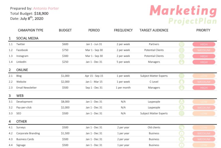 Marketing Project Template: A Comprehensive Guide | Templatesz234.com ...