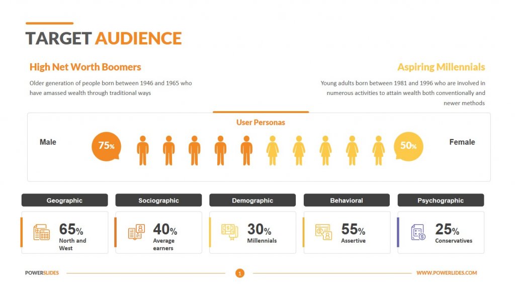 Marketing Campaign Target Audience Tracker Templates For Audience ...