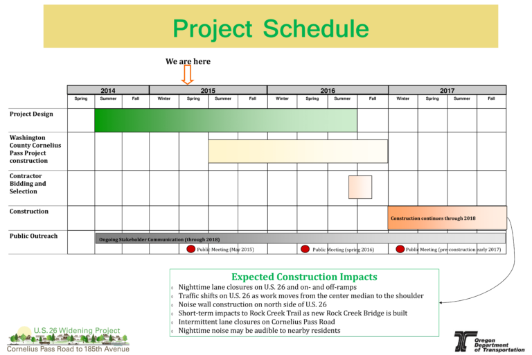 Calendar Templates For Project Management | Templatesz234.com ...