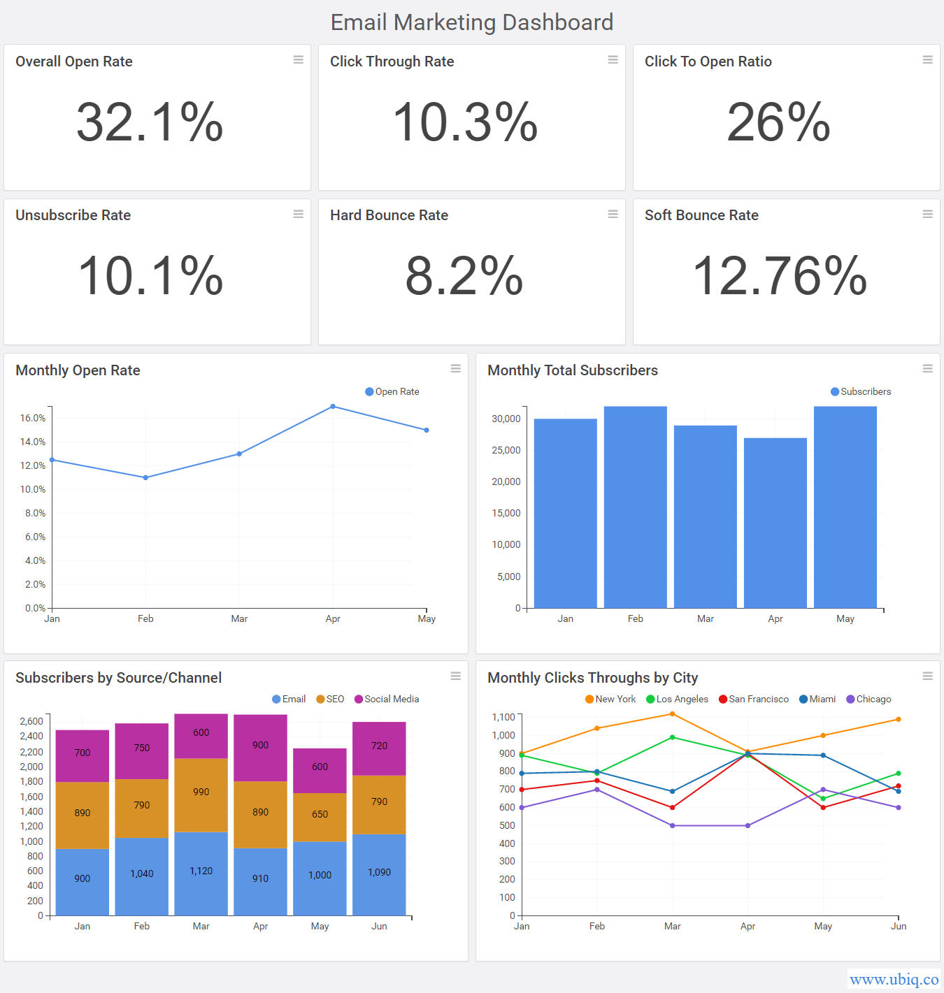 Marketing Metrics Template: A Comprehensive Guide To Measuring Success ...