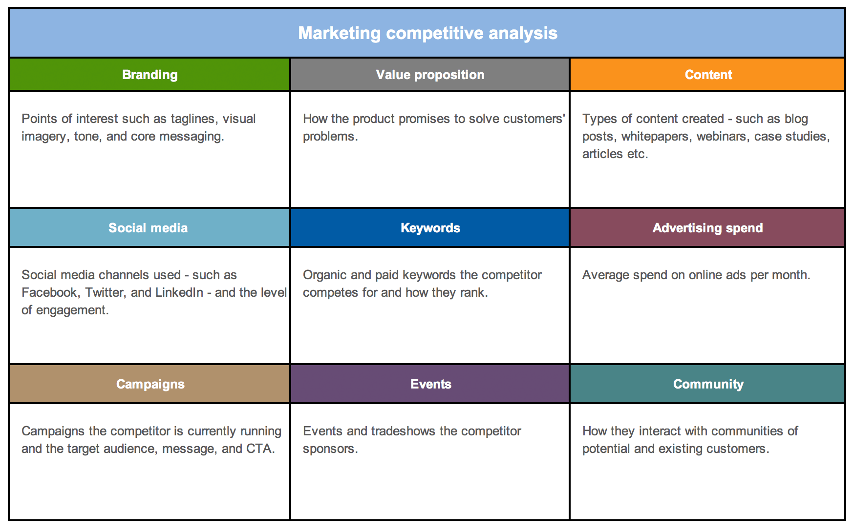 Marketing Campaign Competitor Analysis Tracker Template | Templatesz234 ...