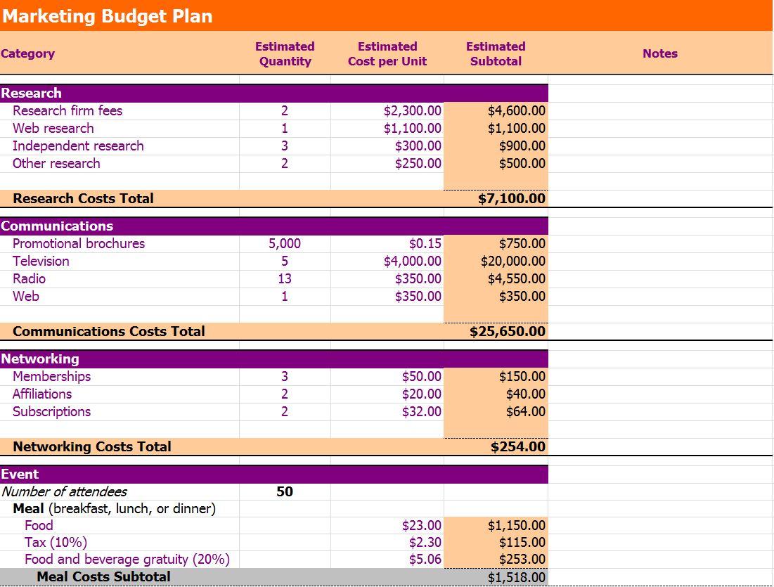 Marketing Campaign Budget Templates For Financial Planning ...
