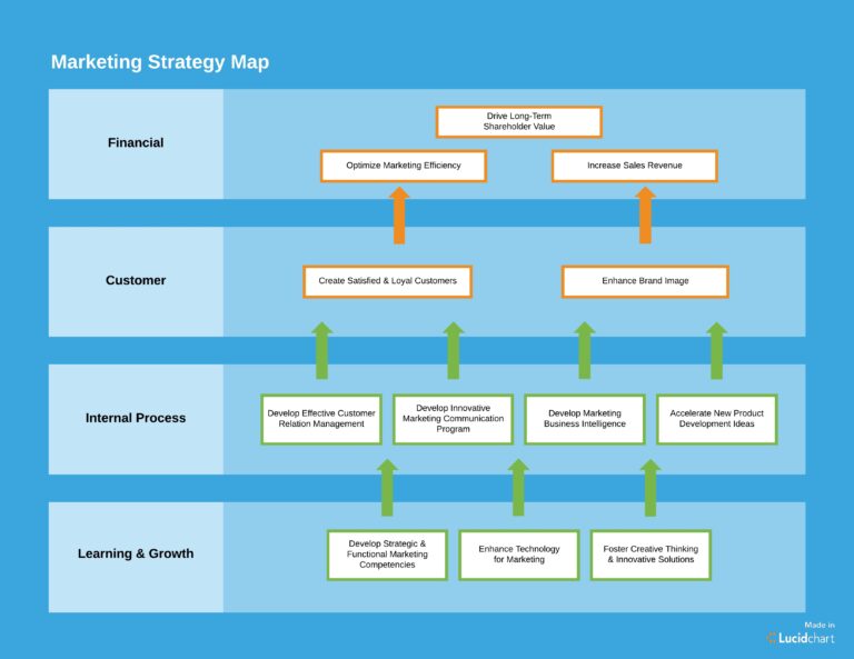 Marketing Campaign Template: A Comprehensive Guide To Boost Your ...